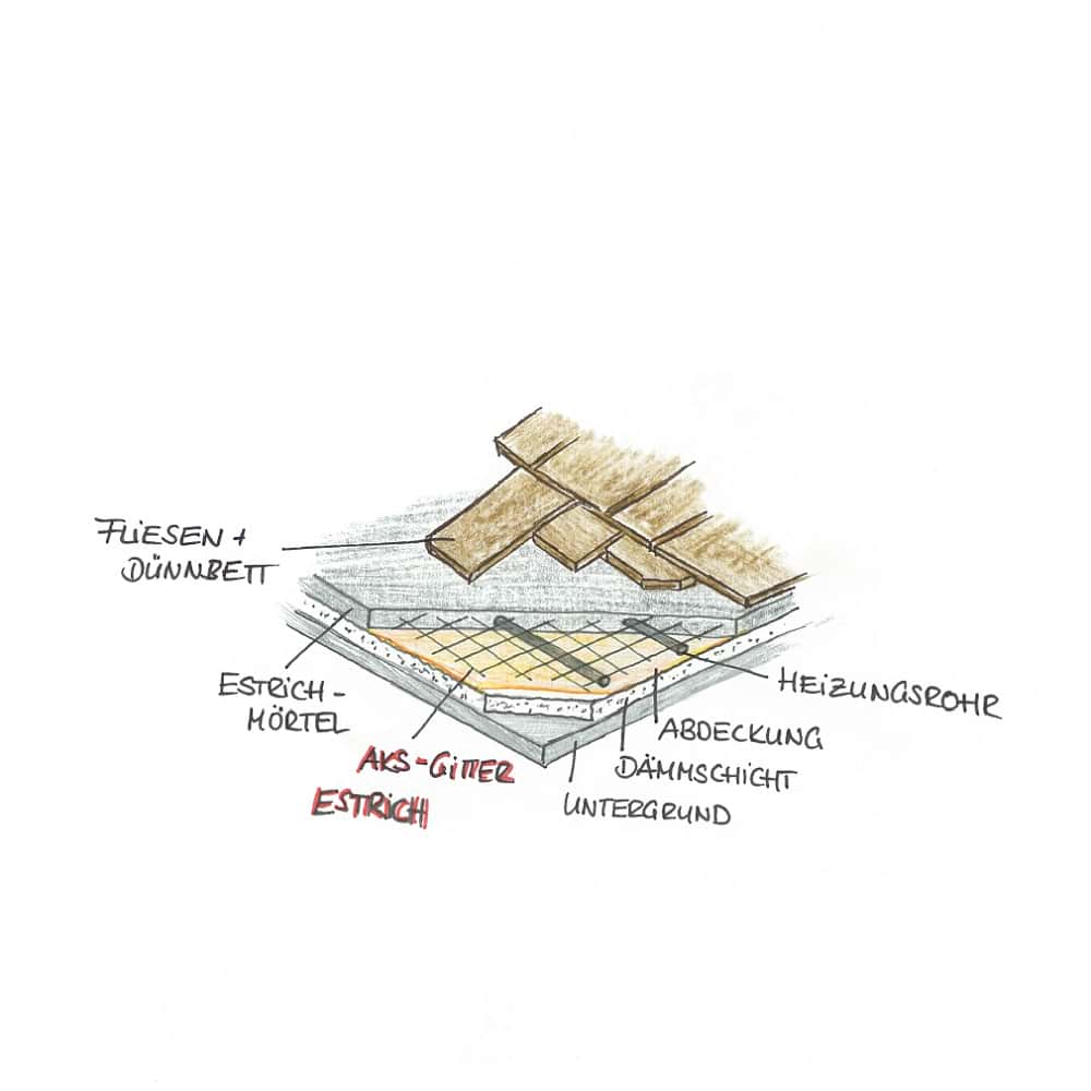 Estrichgitter - AKS-Gitter® I, mit integrierten Abstandhalter in ...